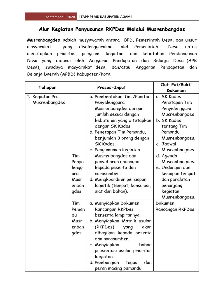 Alur Kegiatan Musrenbangdes Penyusunan RKPDes | PDF