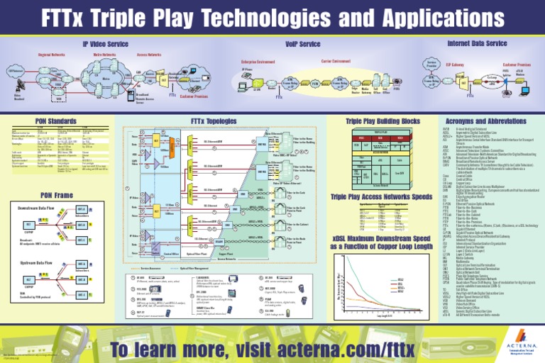 FTTX Poster | PDF | Fiber To The X | Digital Subscriber Line