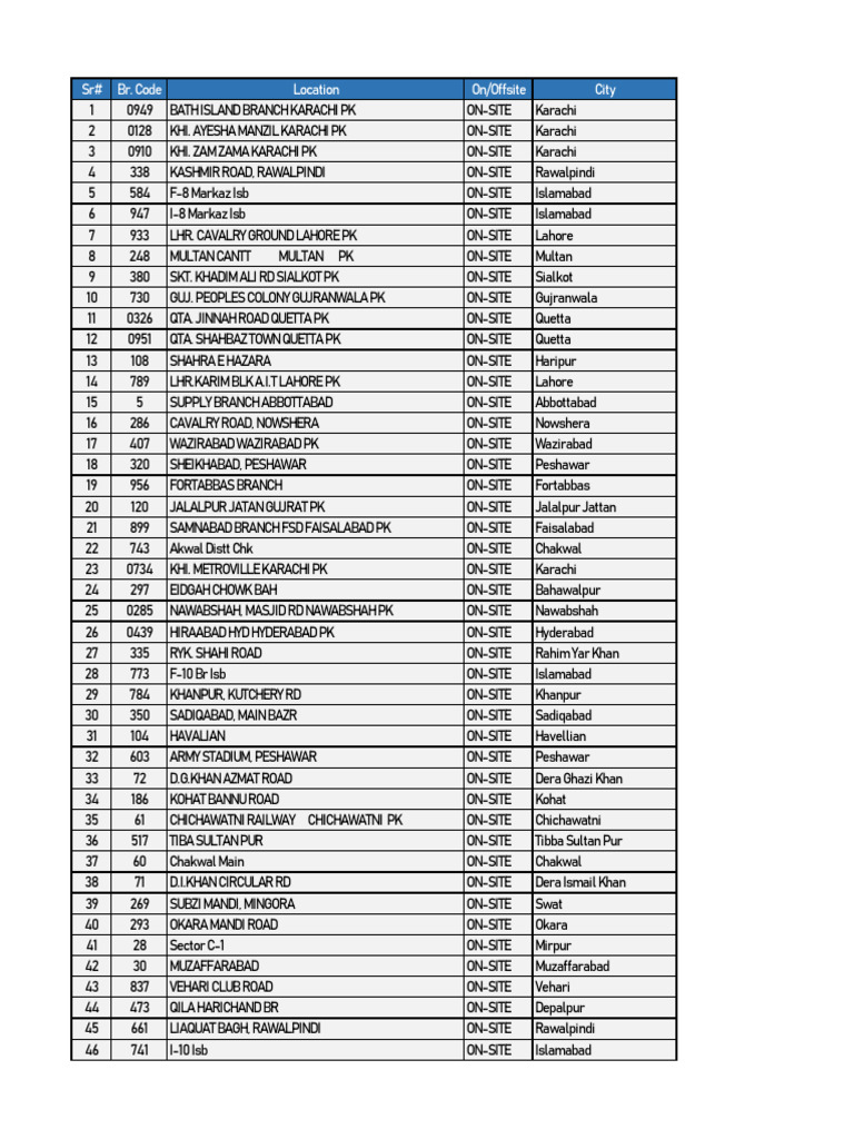 Website ATMs | PDF | Lahore | Islamabad