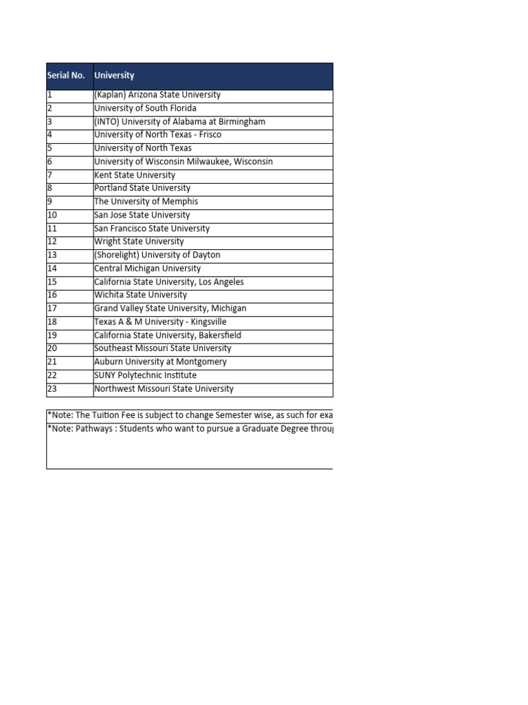 bs in cse ug usa | PDF | Qualifications
