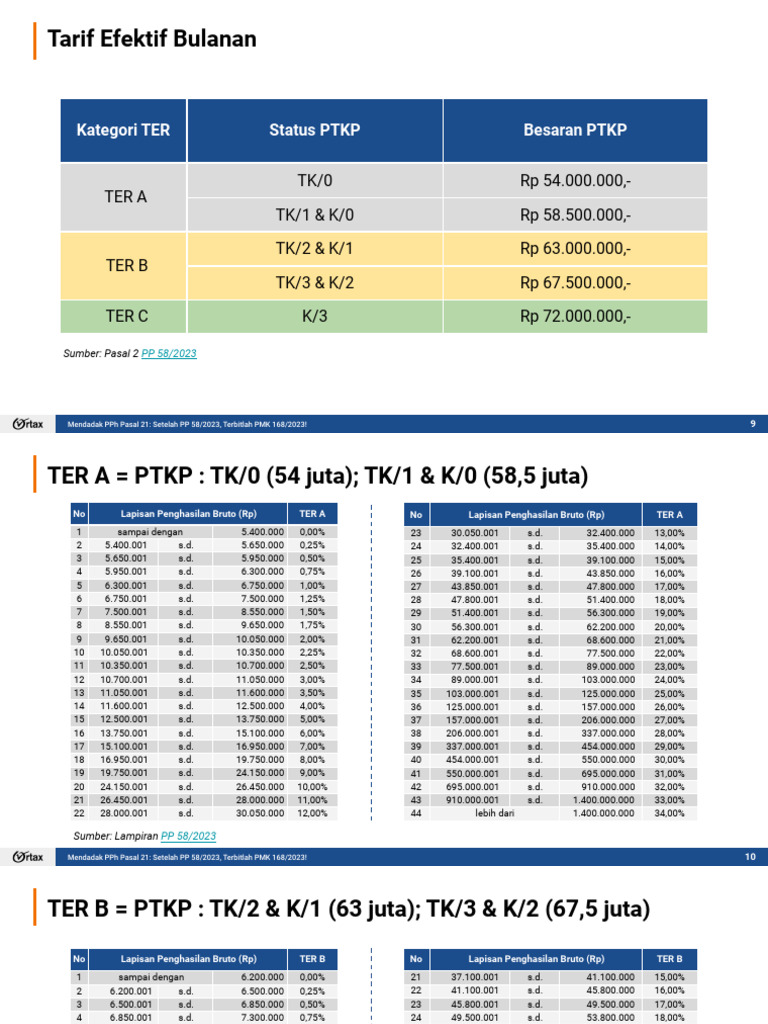 Kategori Ter - PPH 21 2024 | PDF