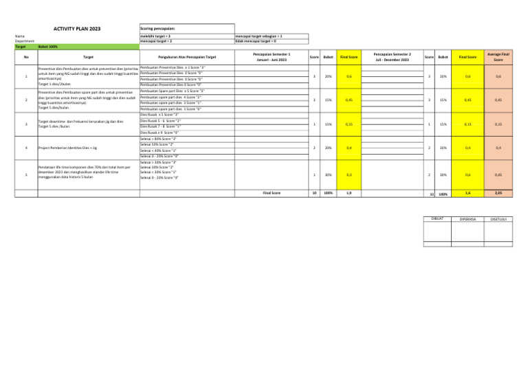 Contoh KPI Eng | PDF