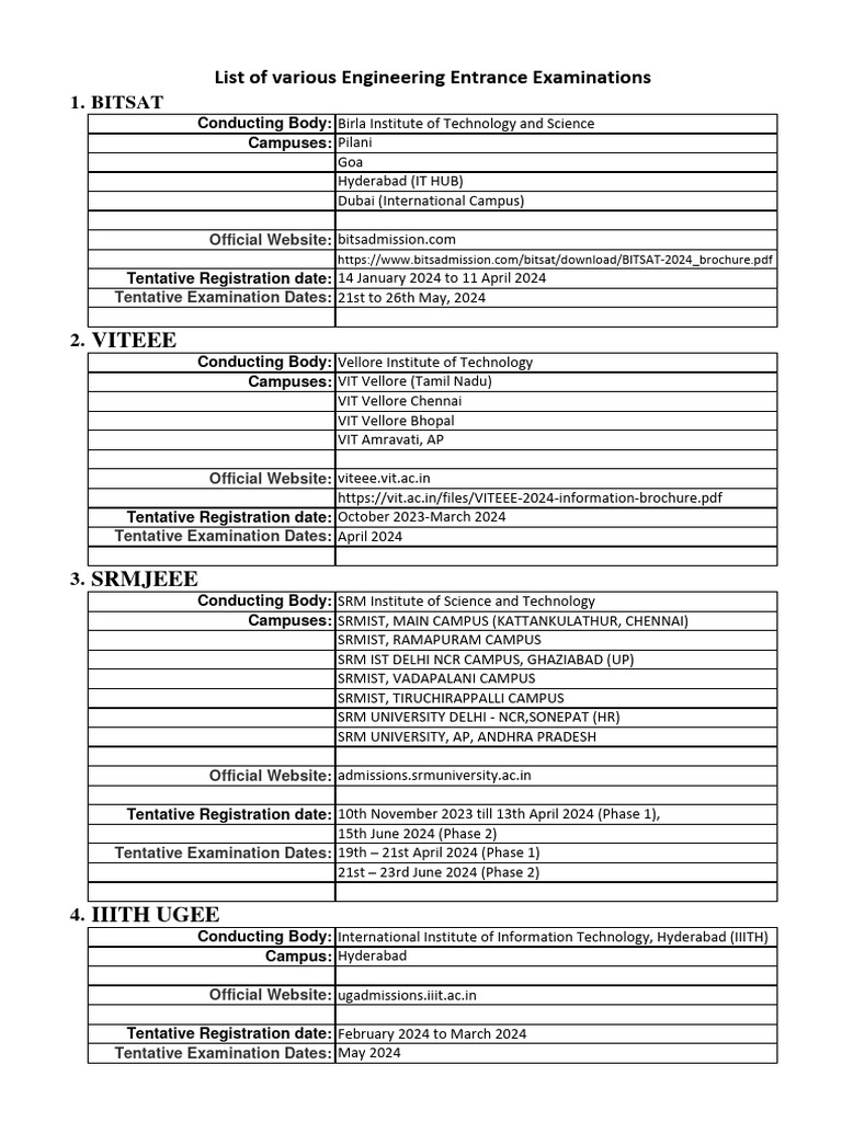 Engineering Entrance Exam Dates 2024 | PDF | Qualifications | Student ...