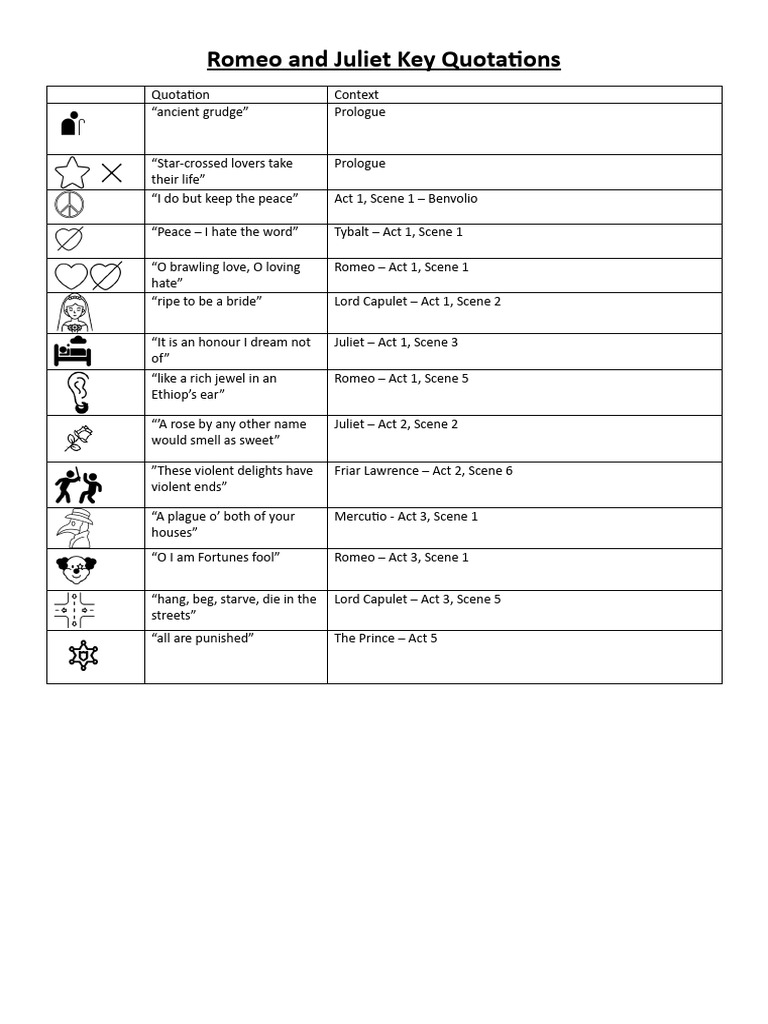 Key Quotes from Romeo and Juliet Act 1 | PDF | Characters In Romeo And ...