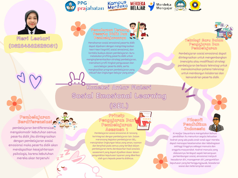 Koneksi Antar Materi_PSE_TOPIK 1_Meri Lestari | PDF