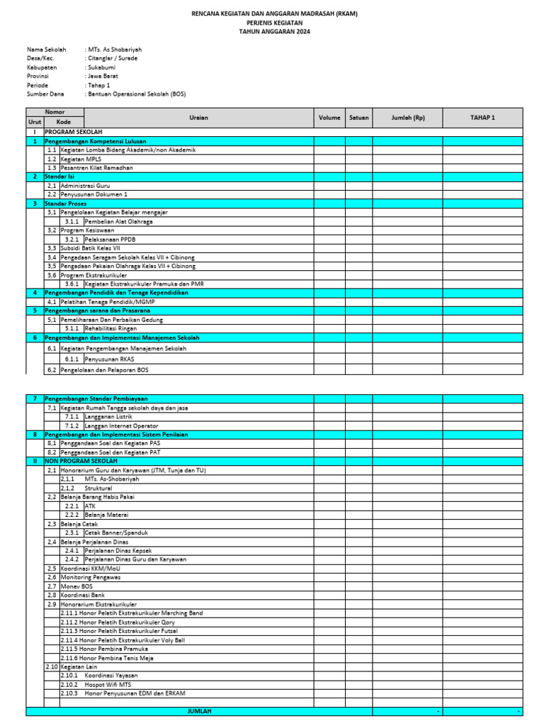 Contoh RKAS MTs As Shobariyah 2024 | PDF