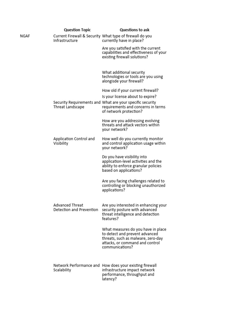 Sangfor Question Guide | PDF | Computer Security | Security