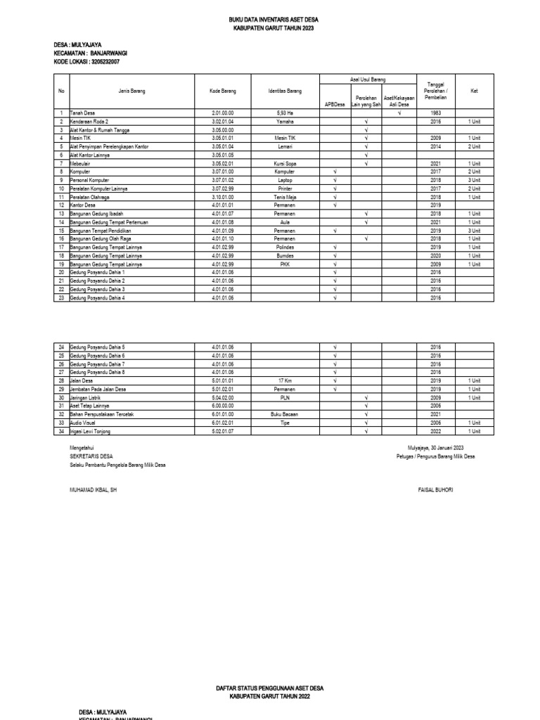 Data Inventaris Aset Desa Mulyajaya 2023 | PDF