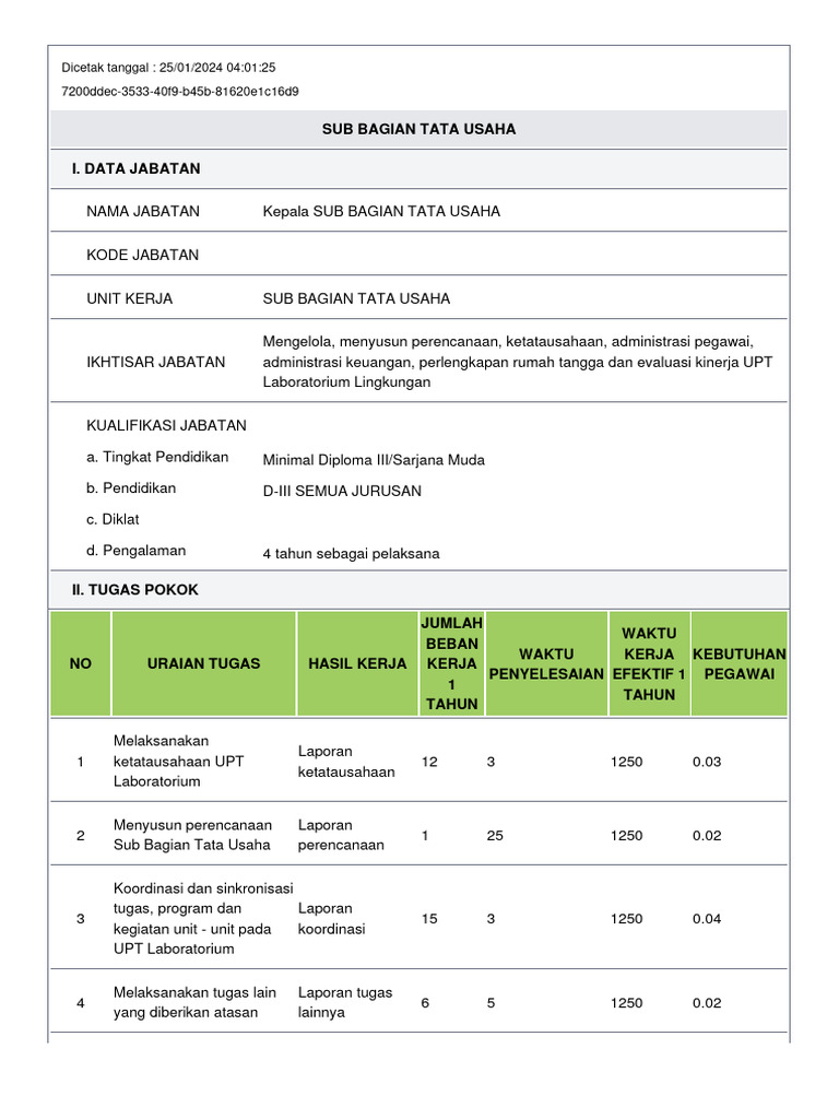 Anjab Ka. Subbag Tu Upt Lab | PDF