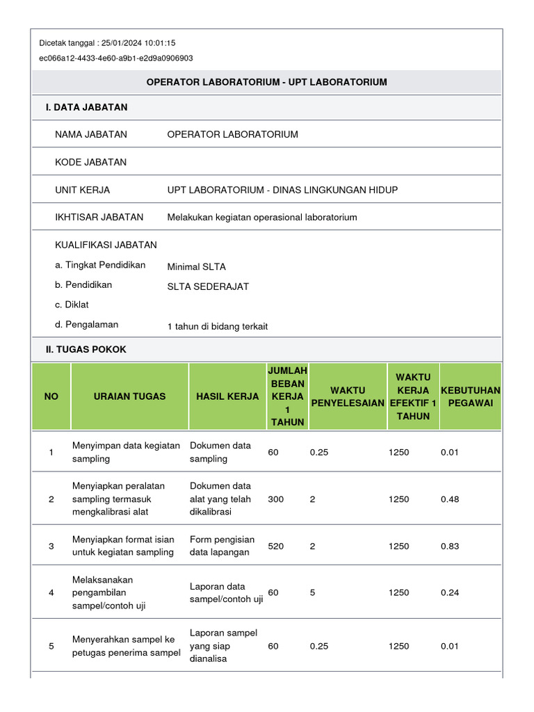 Anjab Operator Laboratorium | PDF