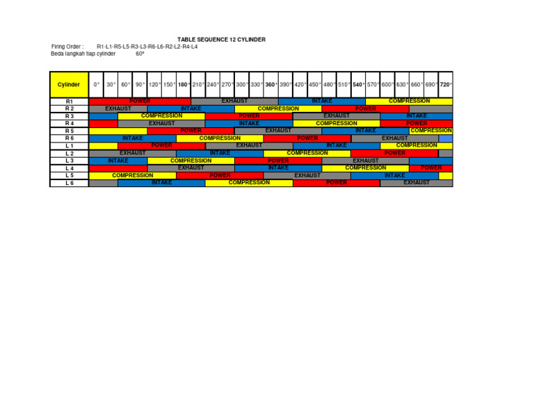 Table Sequence 12 Cylinder | PDF