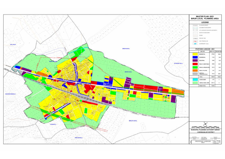 birur_master_plan | PDF