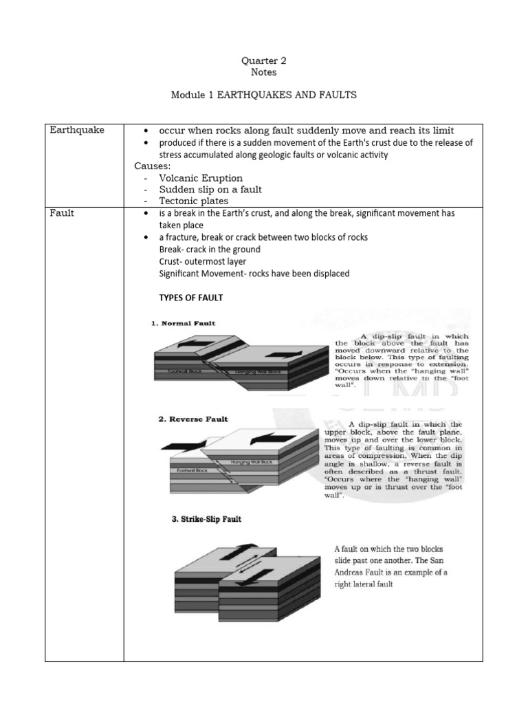 NOTES NO. 1 Earthqukaes and Faults | PDF | Earthquakes | Fault (Geology)