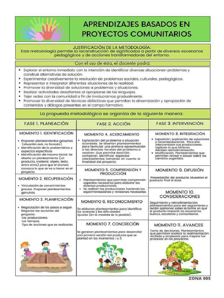 Metodologías Proyectos NEM | PDF