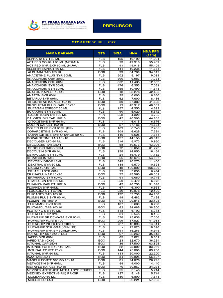 Prekursor 02 Juli 2022 | PDF