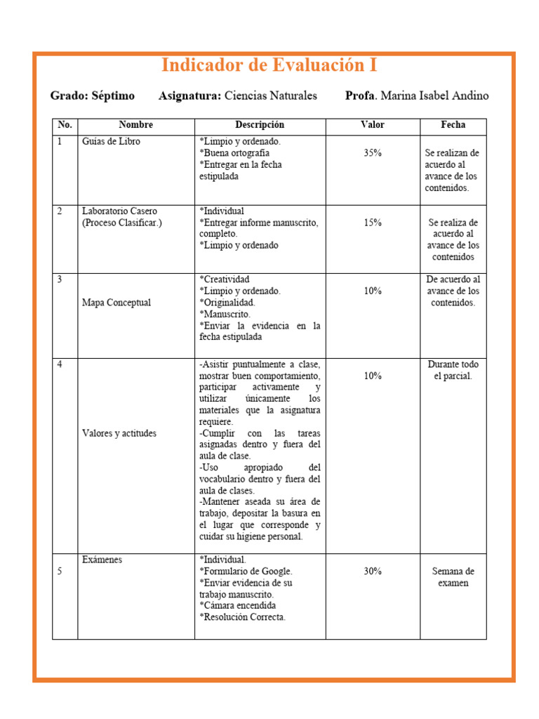 Indicador de Evaluación IEM I Parcial | PDF | Laboratorios | Salón de clases