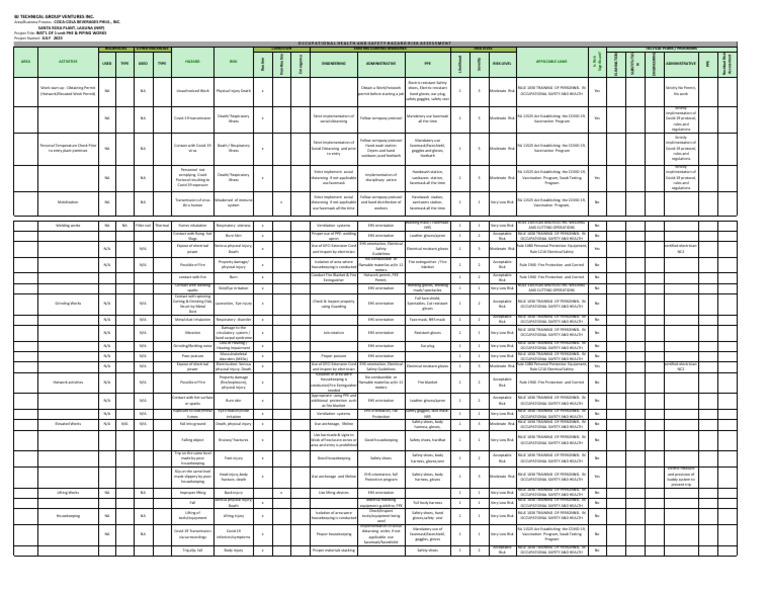 HIRA (INST'L OF 1-Unit PHE & PIPING WORKS) | PDF | Personal Protective ...