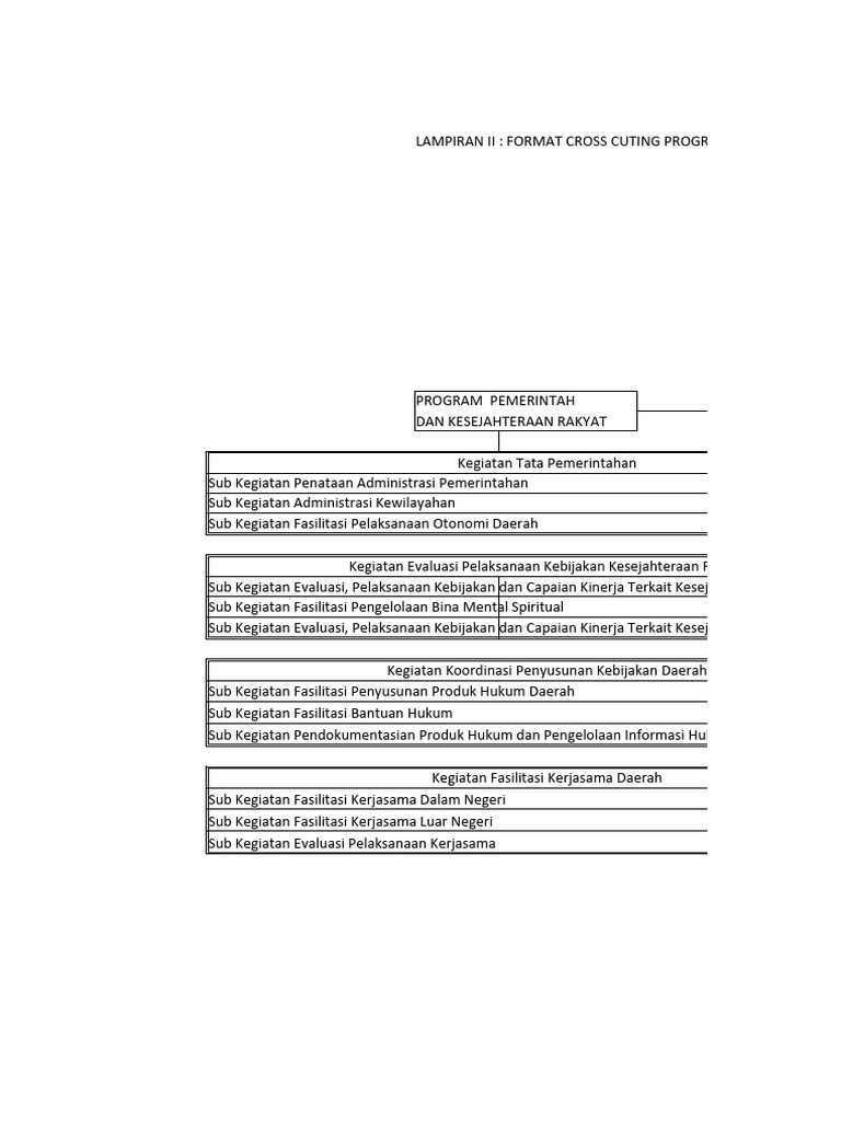 Contoh Program Cross Cutting Pemerintah | PDF