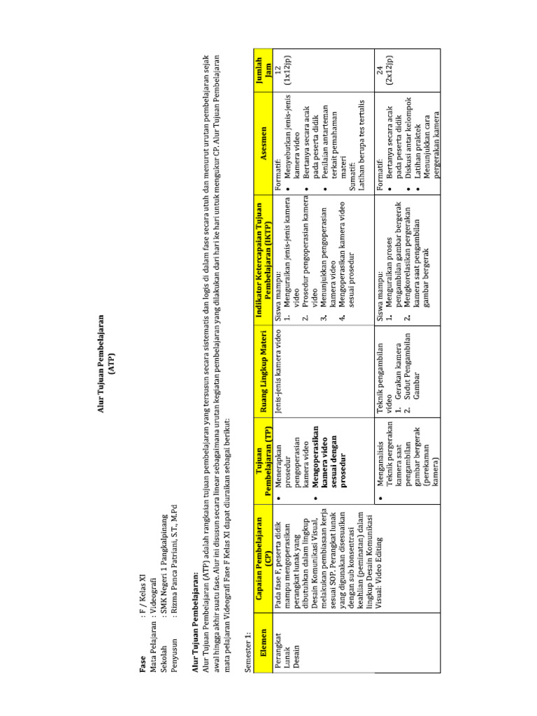 Contoh ATP DKV Videografi | PDF
