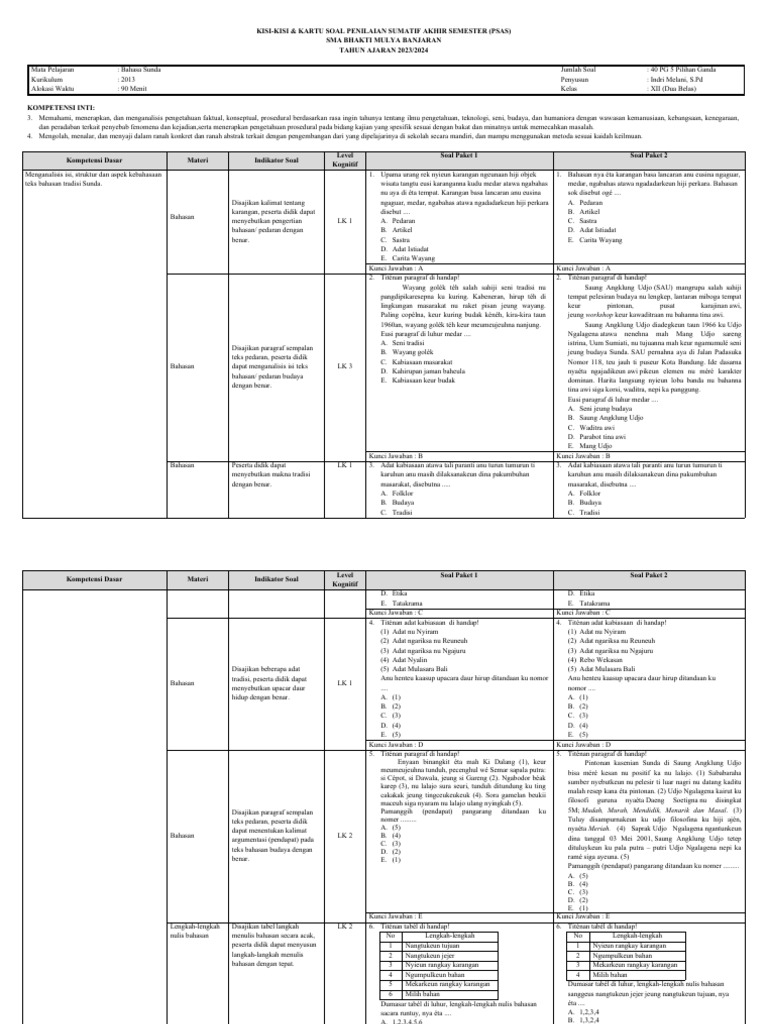 Kisi-Kisi & Kartu Soal PSAS Bahasa Sunda 12 | PDF