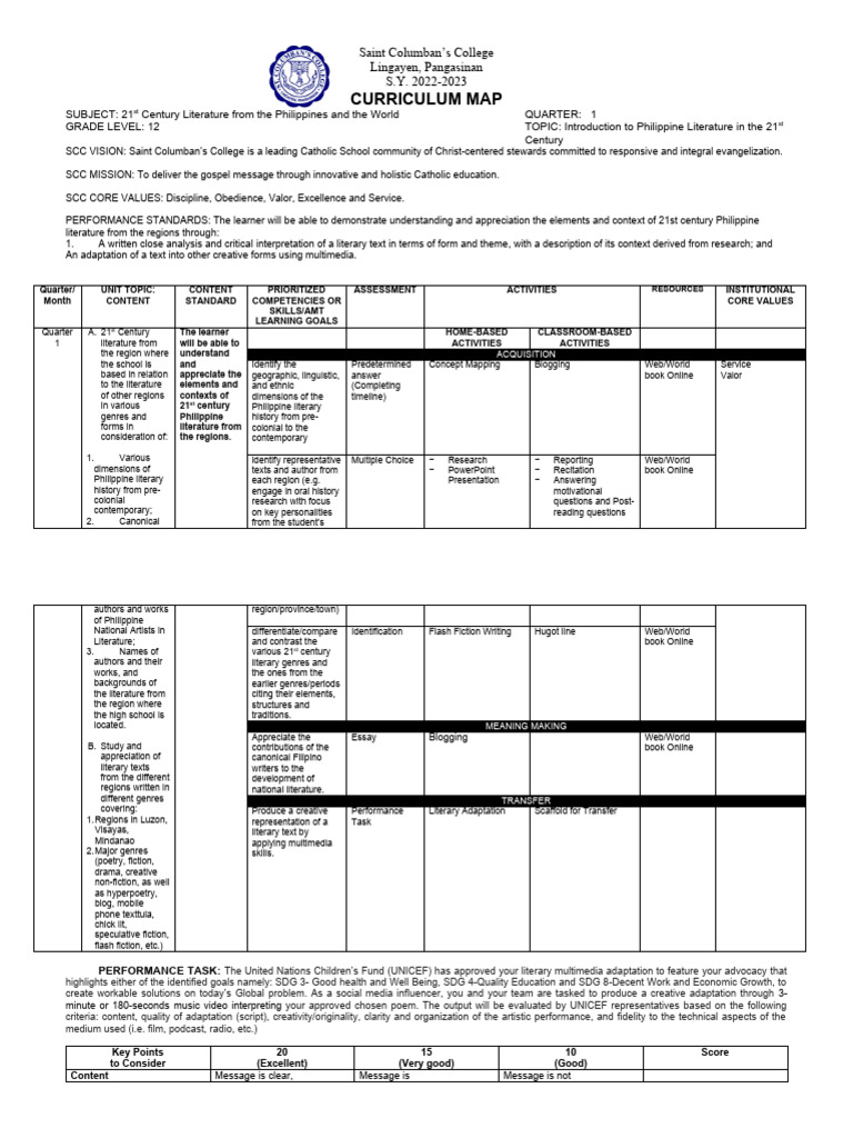 Curriculum Map QUarter 1 G12 | PDF | Creativity | Curriculum