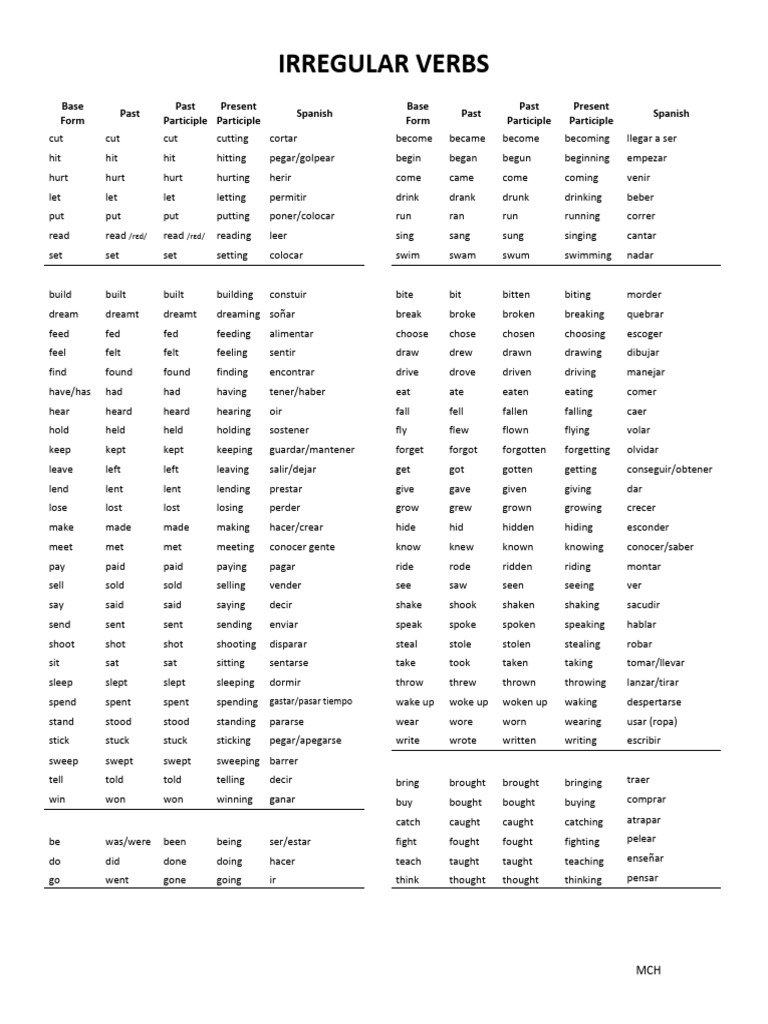 Irregular Verbs for Spanish Learners | PDF