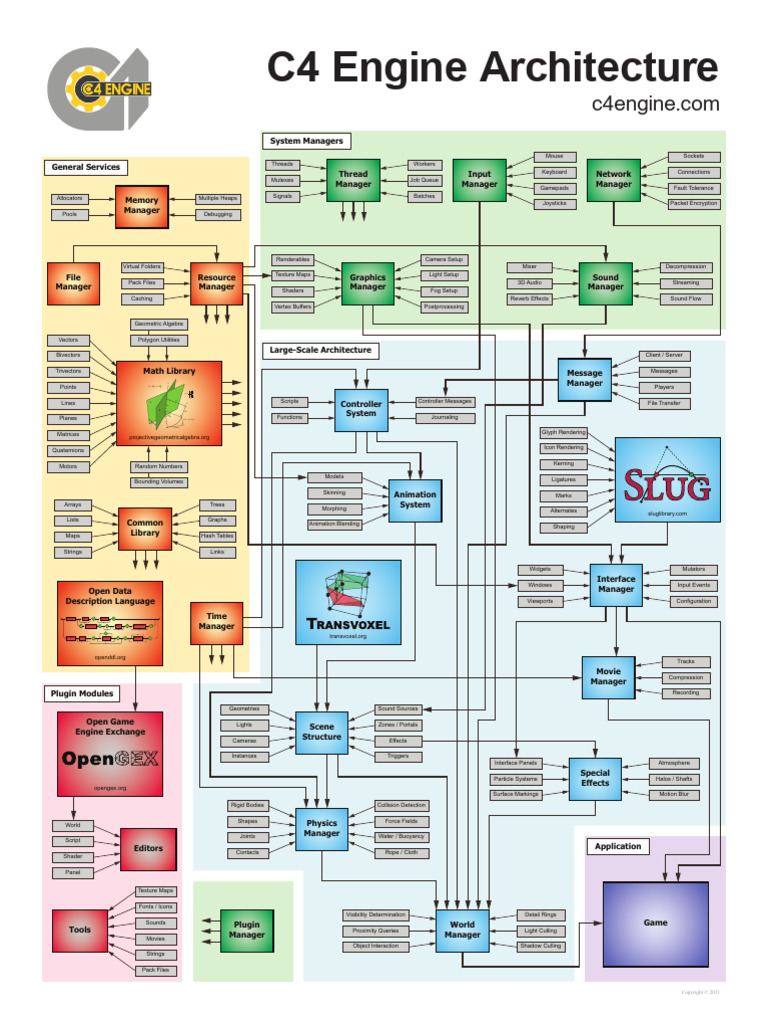 C4 Engine | Download Free PDF | Shader | Rendering (Computer Graphics)