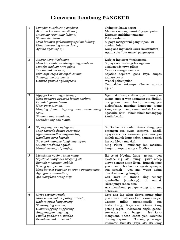 gancaran pangkur sinom | PDF