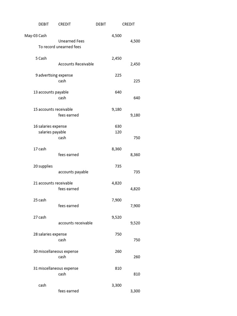 FAR 2 Sledger | PDF | Debits And Credits | Service Industries