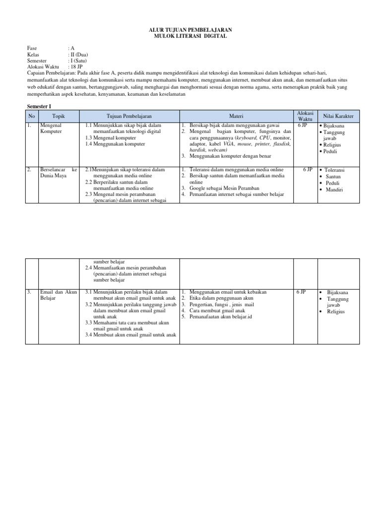 Mulok Literasi Digital Kelas 2 | PDF | Komputer