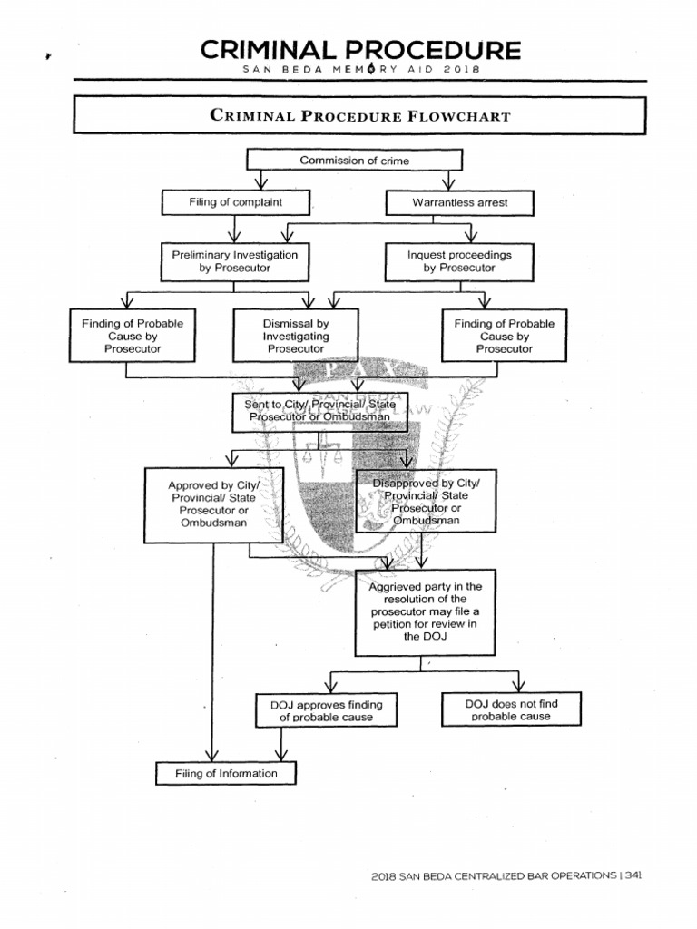 CRIM PRO. Flowchart | PDF