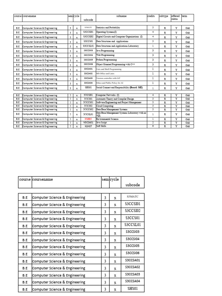 Subject Register UG 3 Sem CS - AI & DS 17112022 | PDF | Computer ...