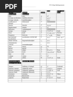 O-Level-Physics-Formula-Sheet 1 PDF | PDF | International System Of ...