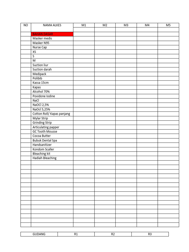 Ceklist Stok Alkes Klinik | PDF | Dentistry Branches | Mouth