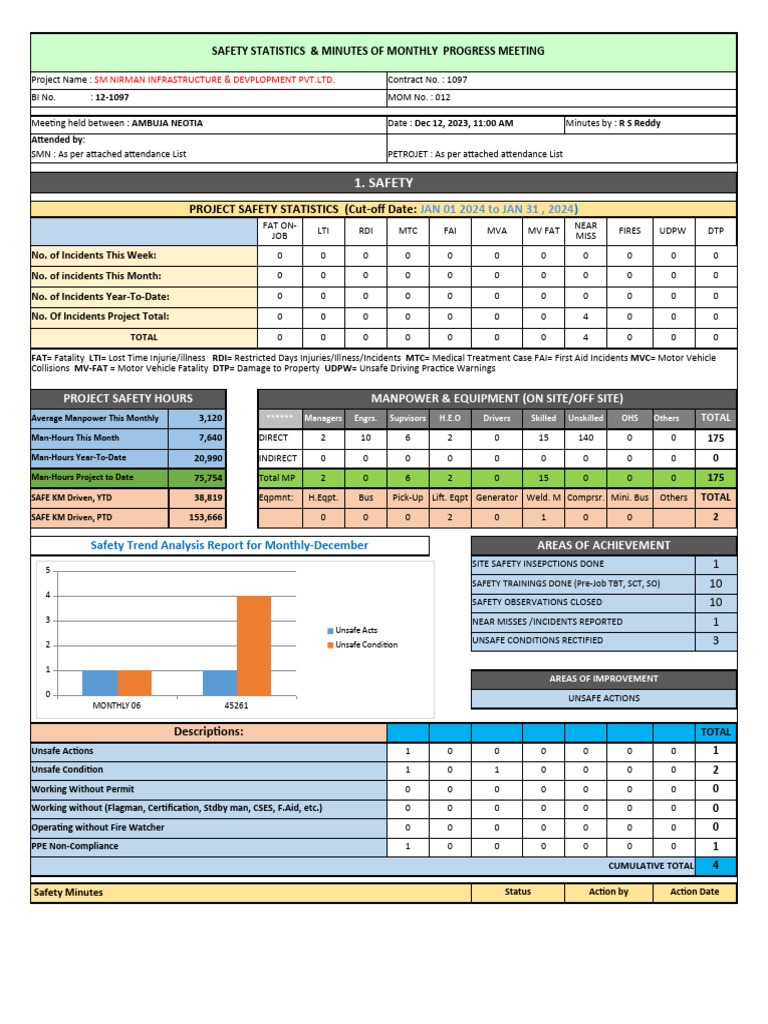 SMN-OHS-MONTHLY REPORTS-Safety-Statistics | PDF | Transport | Vehicles