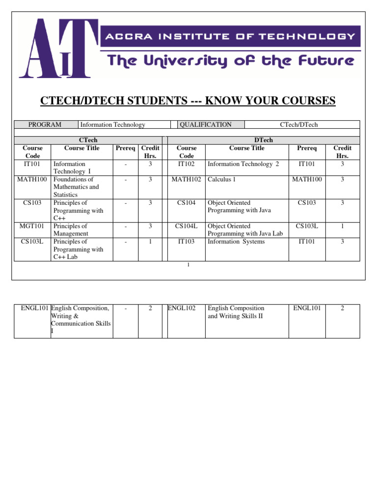 CTECH-DTECH STUDENTS - KNOW YOUR COURSES-updated (Recovered) | PDF | Engineering | Mathematics
