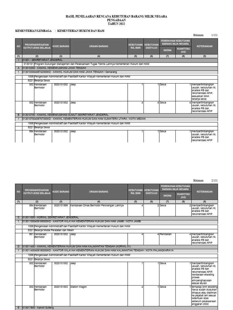 Hasil Penelaahan RKBMN SIMAN TH 2022 - Pengadaan&Pemeliharaan | PDF Hasil Penelaahan RKBMN SIMAN TH 2022 - Pengadaan&Pemeliharaan | PDF
