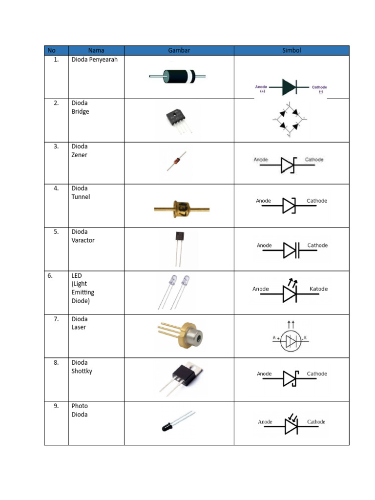 Jenis-Jenis Dioda dan Simbolnya | PDF