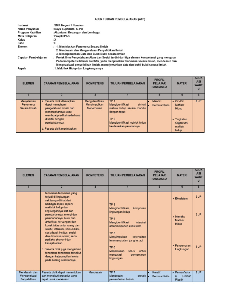 Atp Projek Ipas Tema Mahluk Hidup Dan Lingkungannya | PDF