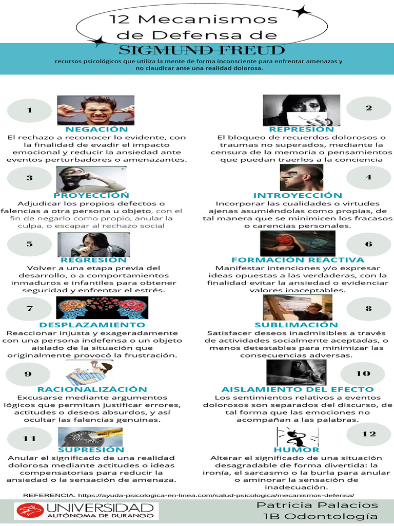 Mecanismos de Defensa Freud | PDF | Las emociones | Ansiedad