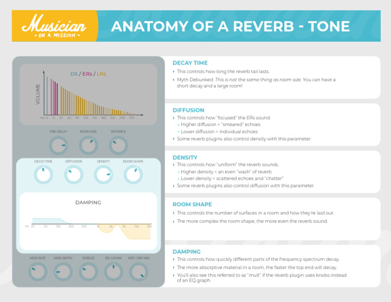 Anatomy of A Reverb (Tone) | PDF | Physical Sciences | Mechanics