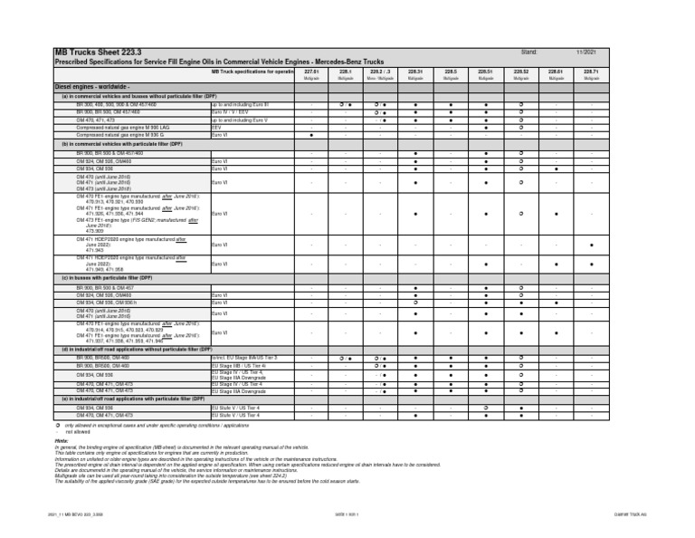 MB BeVo 223.3 | Download Free PDF | Motor Oil | Physical Sciences