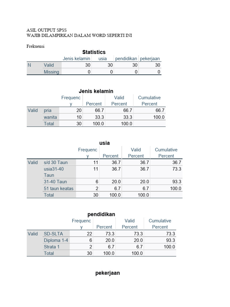 Asil Output Spss | PDF