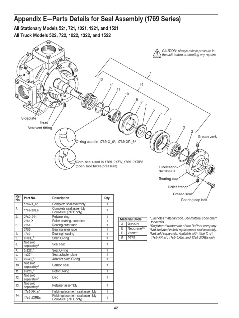 Corken Parts - Sliding - Vane - CP - CD - Series | PDF | Valve ...