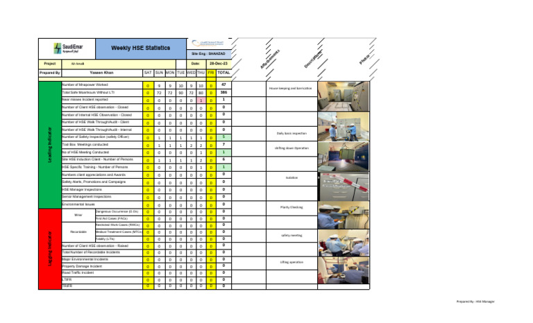 HSE Weekly KPI Report 20-08-2022 | PDF | Safety | Occupational Safety And Health