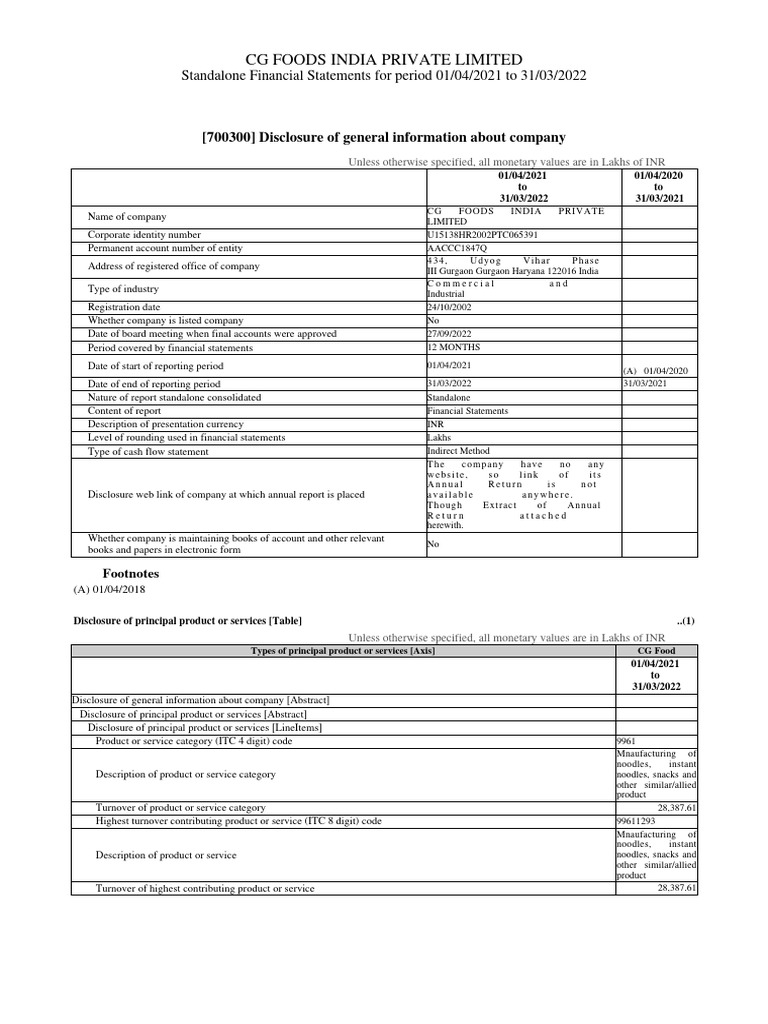 CG Foods India Private Limited: (700300) Disclosure of General ...