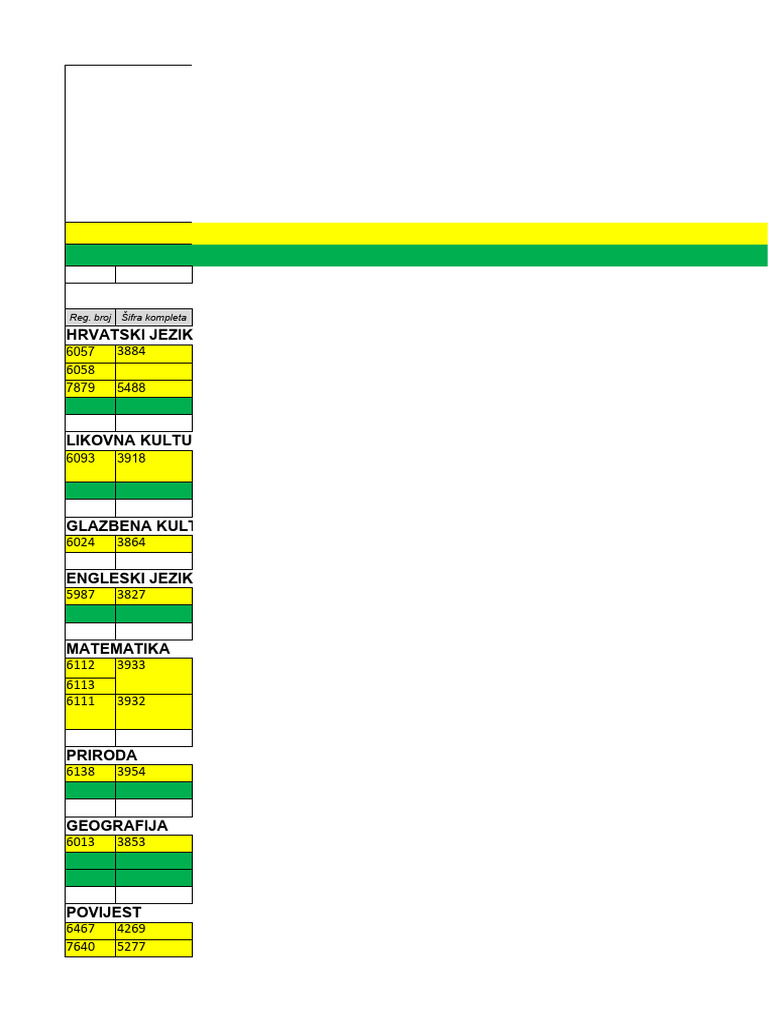 Predmetna-nastava-popis-za-2023.-2024. 2 | PDF