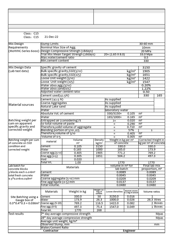 Mix Design | PDF | Concrete | Density