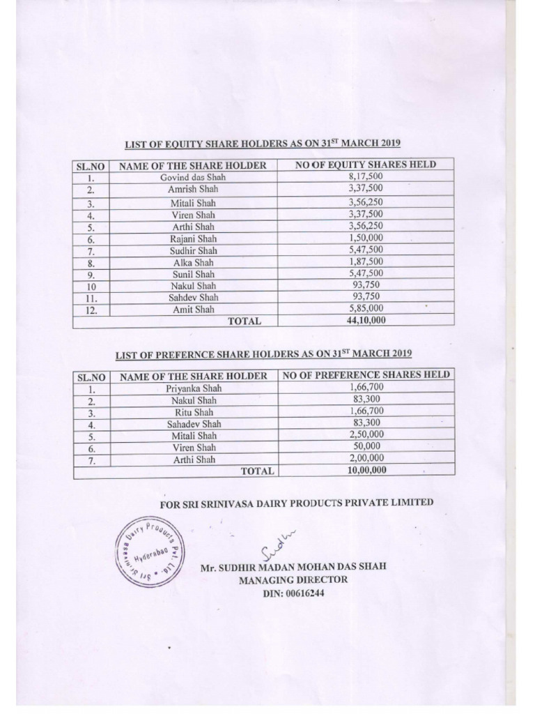 List of Shareholders | PDF