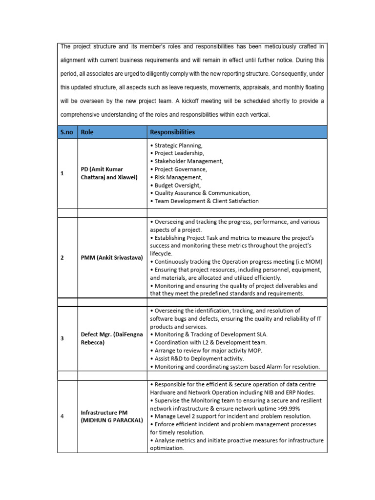 Annex-1 - CDR3 Operations-Roles and Responsibilities | PDF | Service ...